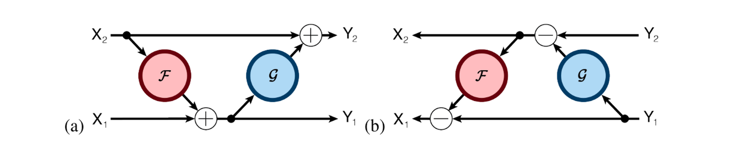 [Transformer 101系列] AIGC组成原理(上) - 知乎