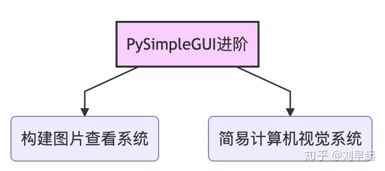 PySimpleGUI 进阶｜ 原来用Python做一个图片查看系统，还能这么简单！ - 知乎
