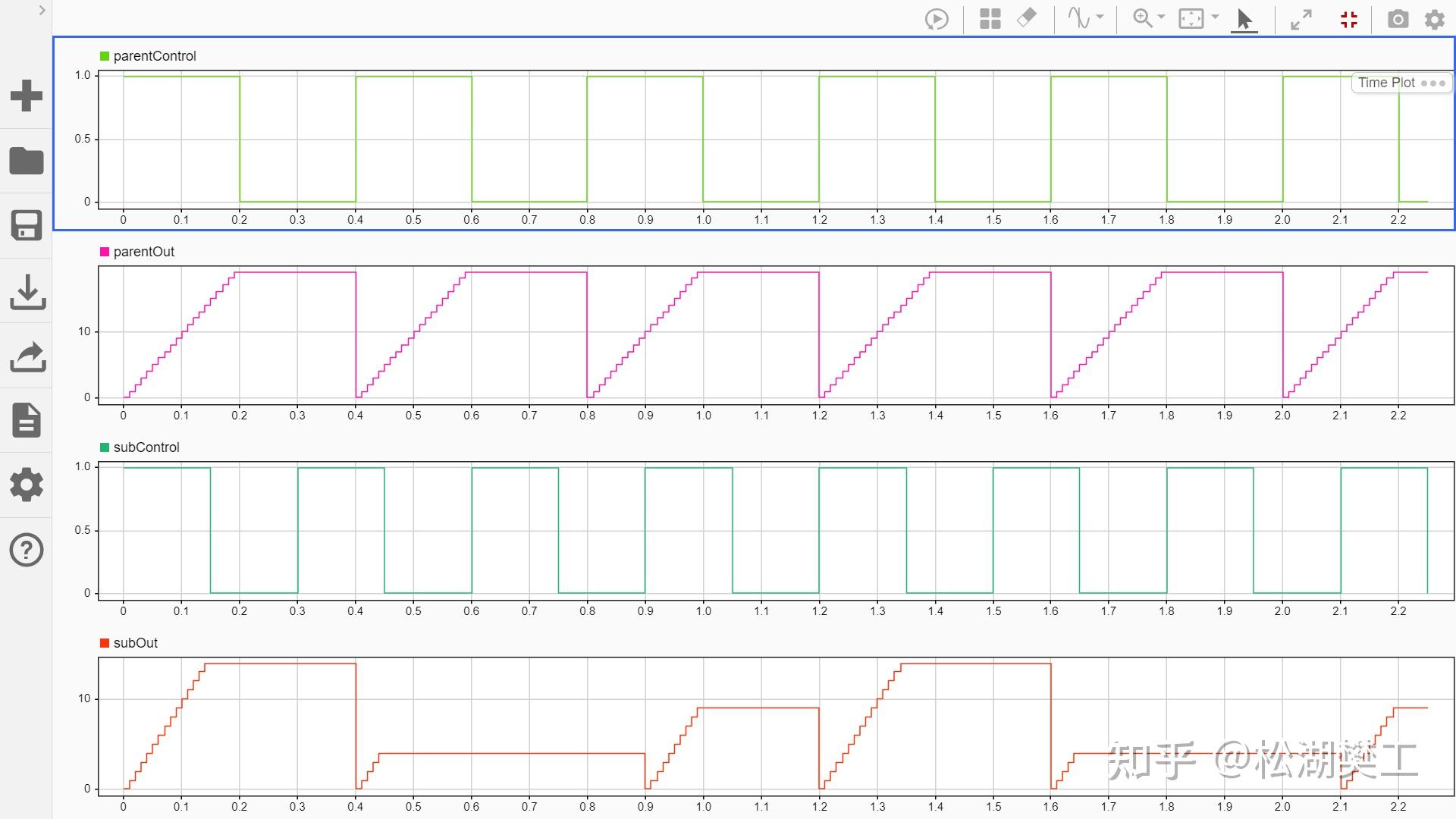 Simulink 嵌套 Enable Subsystem 的行为 - 知乎