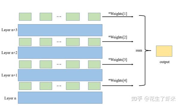 使用预训练模型的多种姿势 上分小trick 知乎