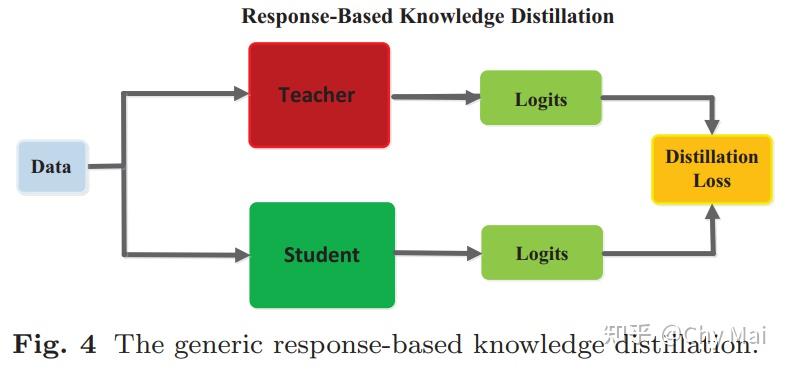 Distilling Knowledge from Graph Convolutional Networks 论文阅读 - 知乎