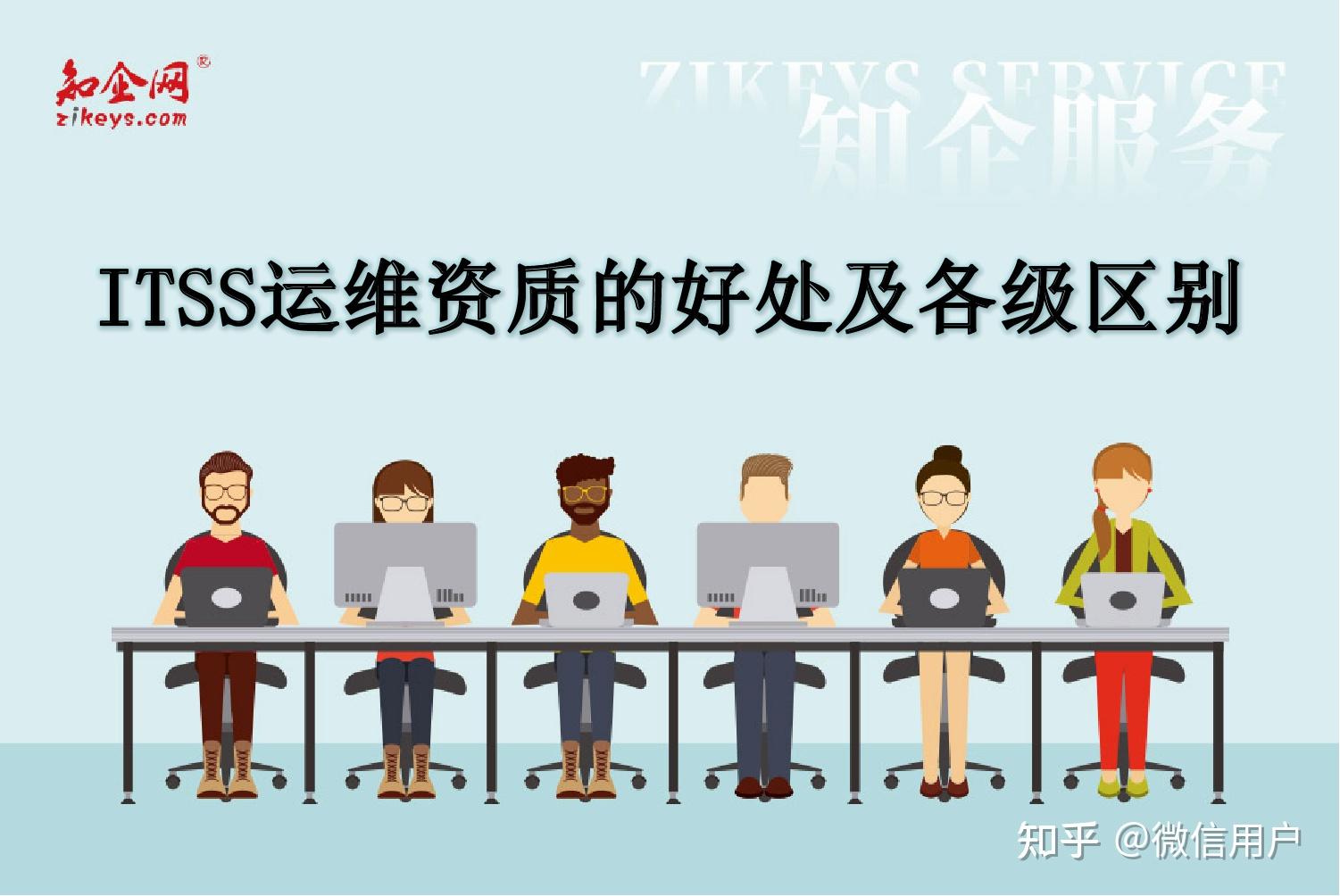 办理ITSS运维资质的好处以及每个级别的不同之处 - 知乎