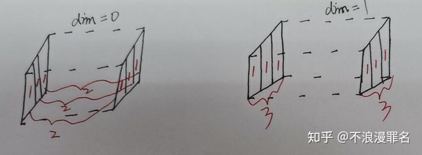 （pytorch）torch.sum的用法及dim参数的使用 - 知乎
