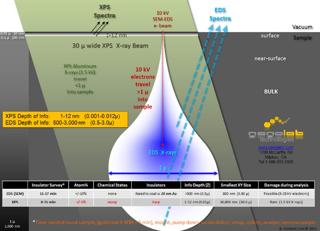 新鲜干货 | 一文解决XPS常见问题（附答案） - 知乎
