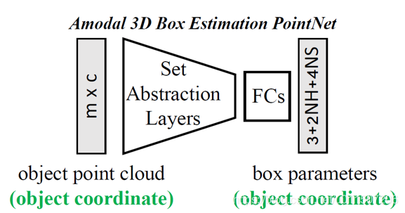 三维目标检测：Frustum PointNets for 3D Object Detection from RGB-D Data - 知乎