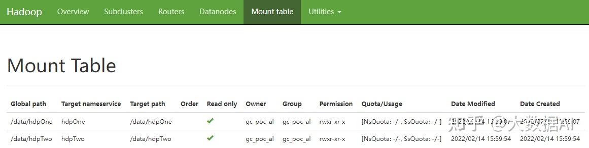 HDFS RBF 企业级生产配置 - 知乎