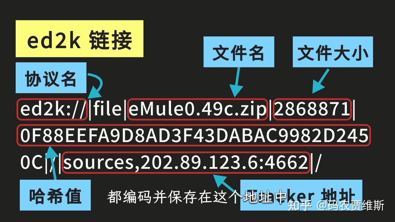 下载那些事：各种下载技术原理介绍 - 知乎