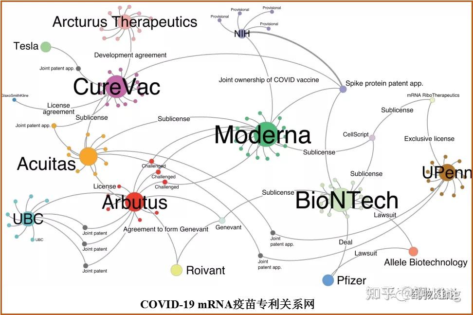 mRNA疫苗递送技术-LNP - 知乎