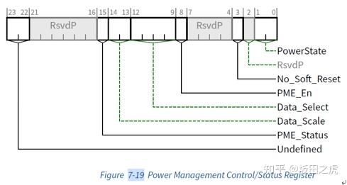 PCIe协议学习-ASPM和PCI-PM - 知乎