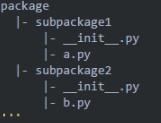 还有人不知道这？Python __init__.py 文件使用 - 知乎