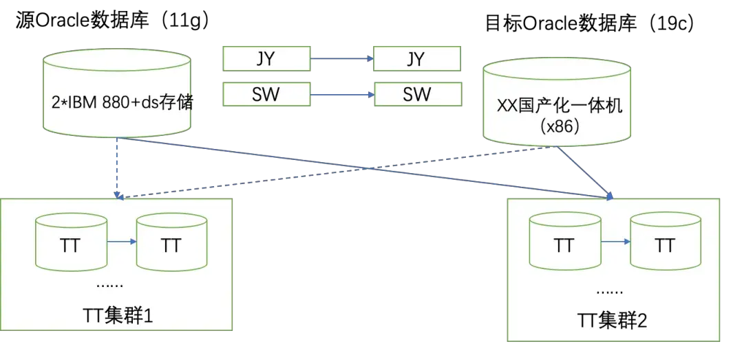 Oracle 19c迁移中不可忽视的TimesTen Cache Group优化 - 知乎
