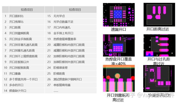 VSD？啥是VSD？VSD应用场景你知道吗？ - 知乎