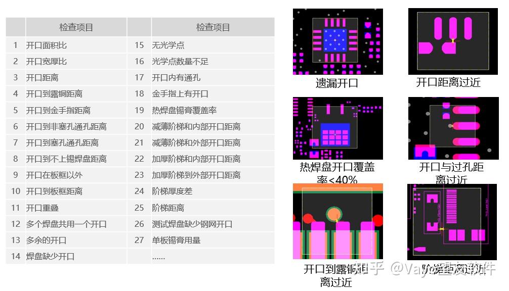 VSD？啥是VSD？VSD应用场景你知道吗？ - 知乎
