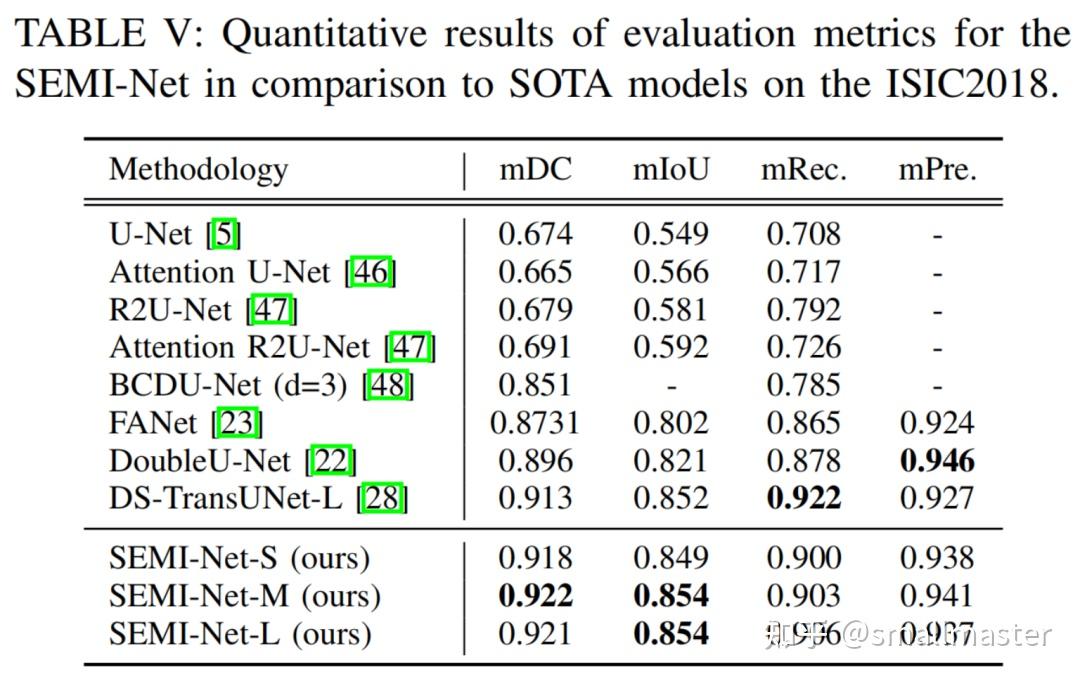 佛罗里达理工提出seUNet | 融合CNN和ViT成就简单而又高效的UNet-Transformer - 知乎
