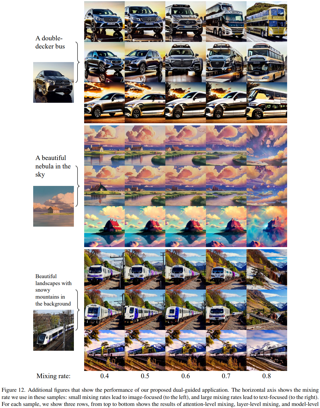 【arXiv 2211】多功能扩散：文本、图像和变化都在一个扩散模型中（Versatile-Diffusion） - 知乎