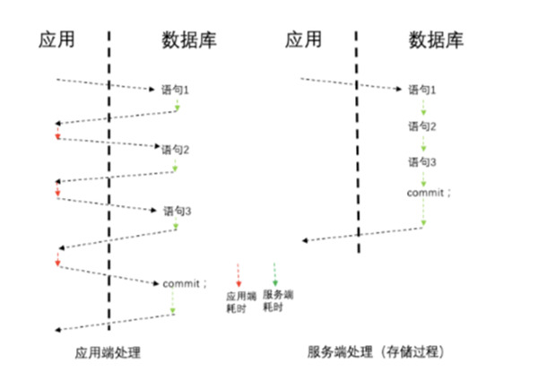 揭秘 OceanBase TPC-C 7.07 亿 tpmC 背后的技术突破和创新 - 知乎