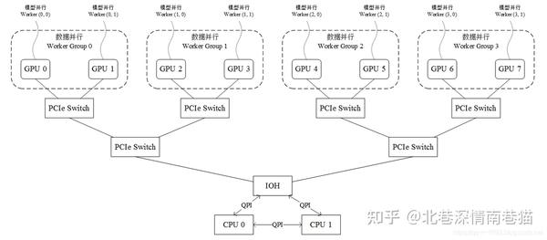 多GPU模式下并行计算深度学习模型情况解析 - 知乎