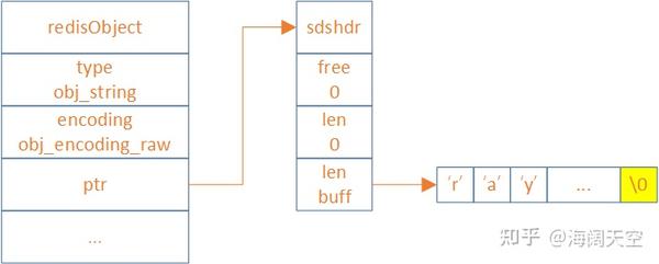 细说 redis 十种数据类型及底层原理 - 知乎