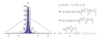 [数学物理]-δ函数 - 知乎