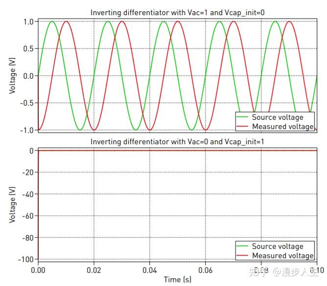 PLECS 应用示例（49）：运算放大器电路（Operational Ampliﬁer Circuits） - 知乎
