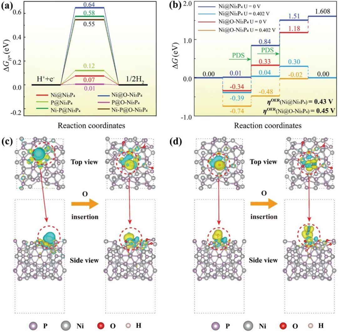 催化顶刊集锦：Angew.、JMCA、CEJ、Small Methods、Small、Appl. Catal. B等成果 - 知乎