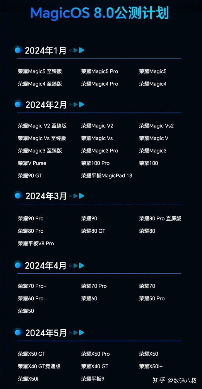 报名了吗？荣耀Magic4\Magic5系列开启荣耀MagicOS 8.0升级 - 知乎