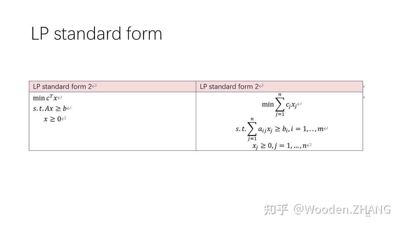 Lecture 002-LP introduction - 知乎