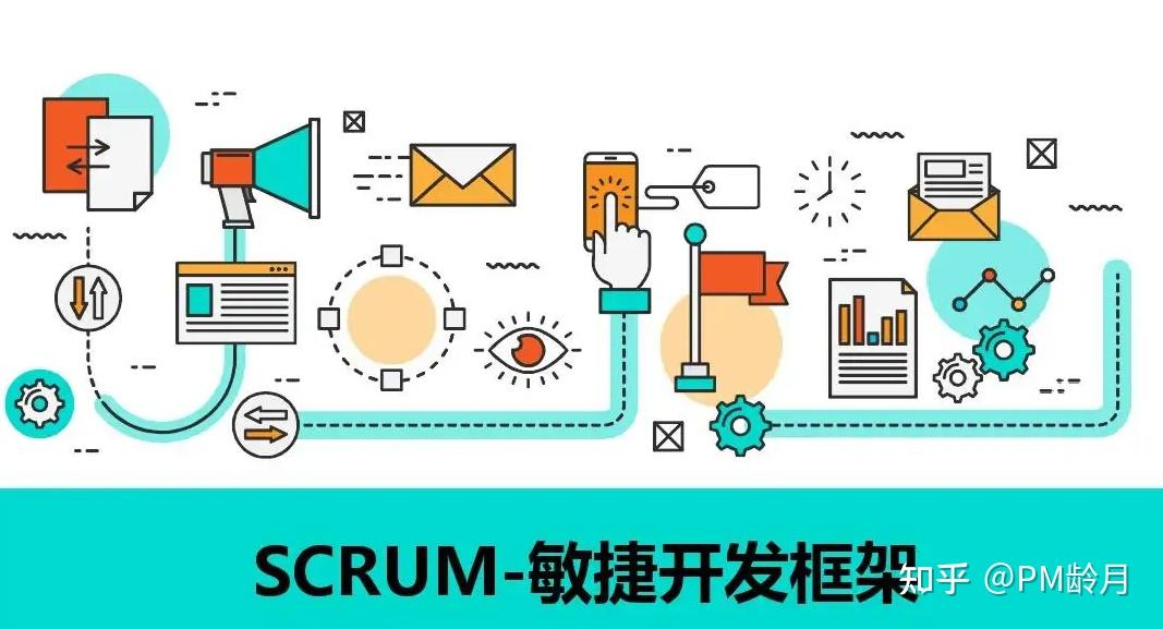 什么是敏捷项目管理(agile Project Management ? 知乎