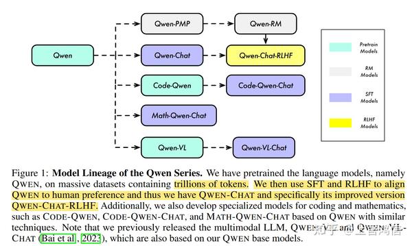 QWEN技术要点 - 知乎