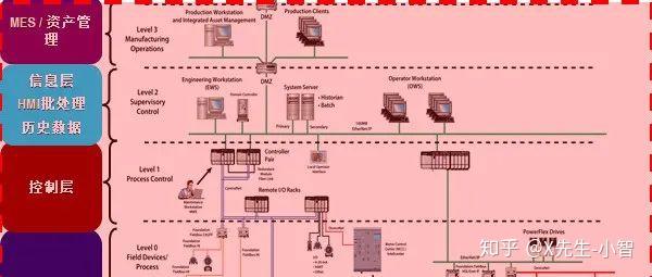 MES/MOM总结与ISA95标准介绍与资料包(中英文) - 知乎