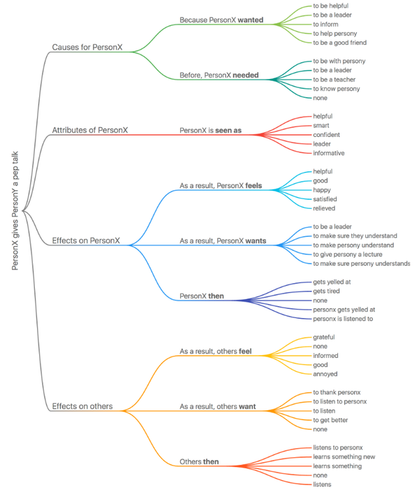 常识推理：COMET - 知乎