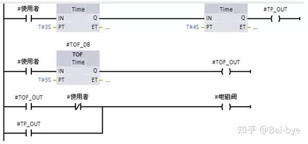 S7-1200 FB的定时器多重背景数据块 - 知乎