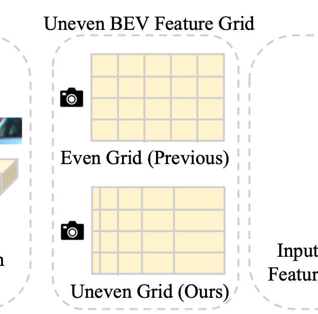 【3D目标检测】UniMODE: Unified Monocular 3D Object Detection - 知乎