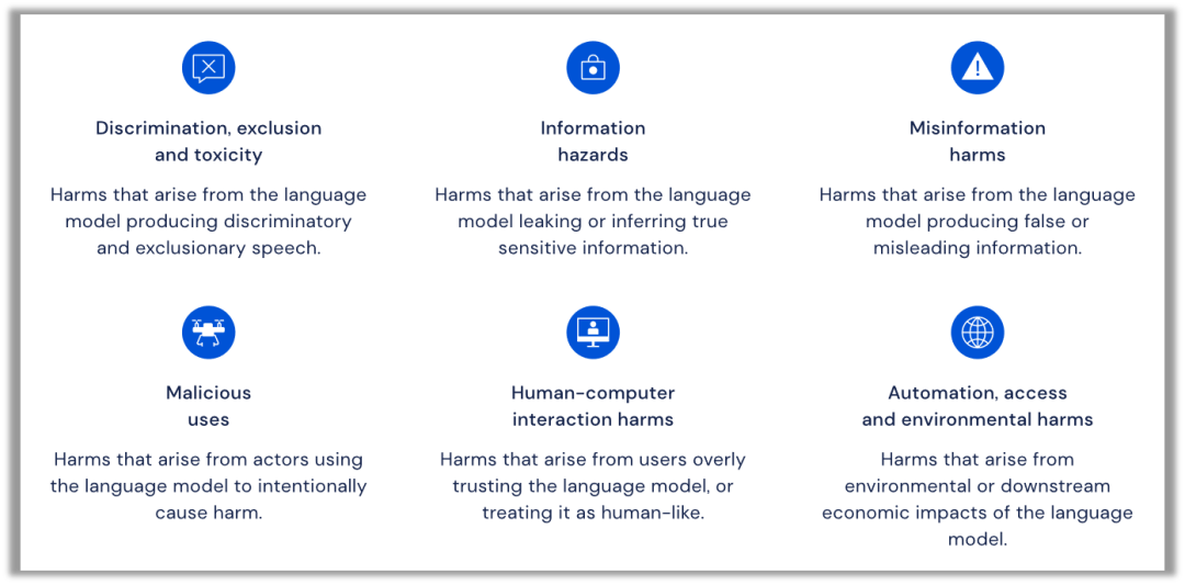 DeepMind: 大模型的负责任创新需要对风险的深入理解 - 知乎