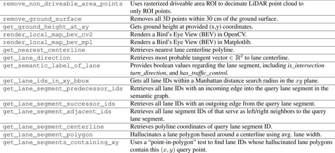 自动驾驶数据集-Argoverse Dataset - 知乎