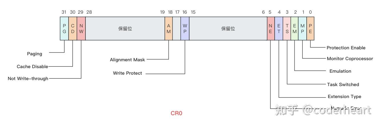 x86-64架构：内存分页机制 - 知乎