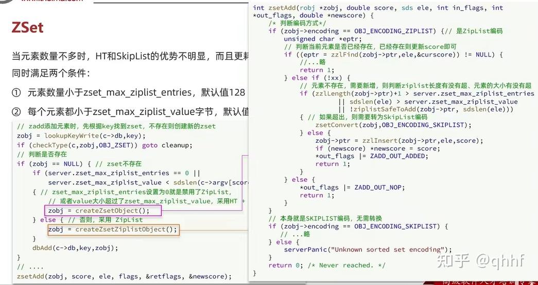 Redis的ZSet底层数据结构，ZSet类型全面解析 - 知乎