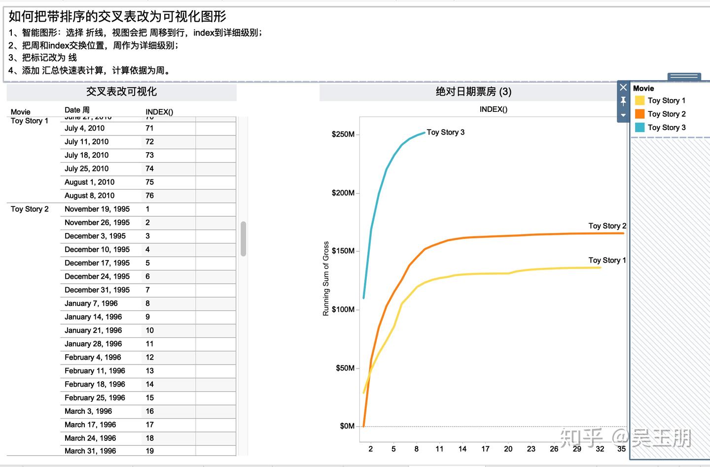 【Tableau】十大表计算-完整解读版 - 知乎