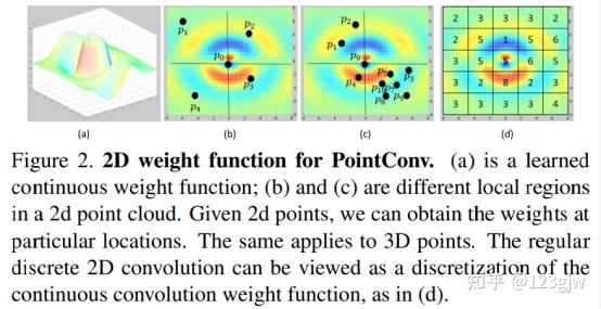 PointConv简介 - 知乎