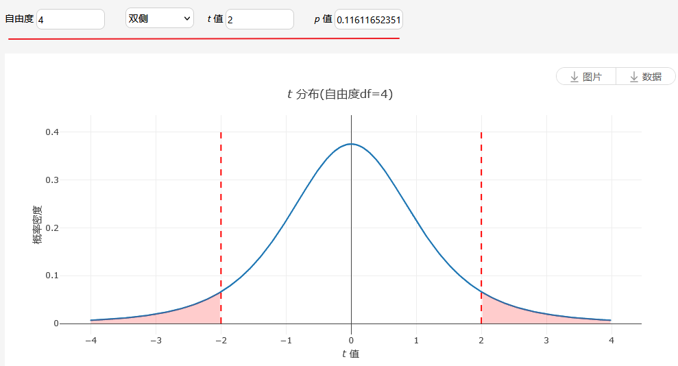 常见的七种分布统计图可视化展示及对应p 值计算原理呈现 - 知乎