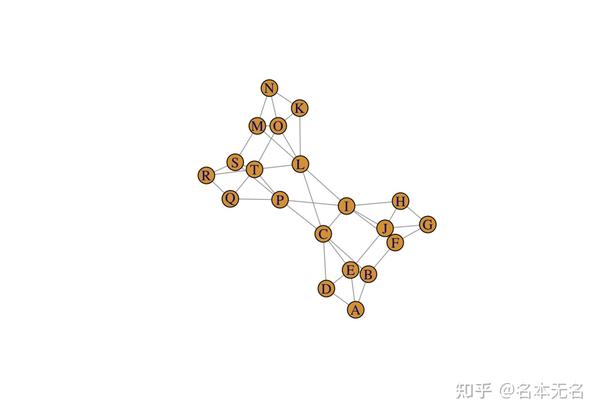 R 数据可视化 —— igraph 创建图 - 知乎