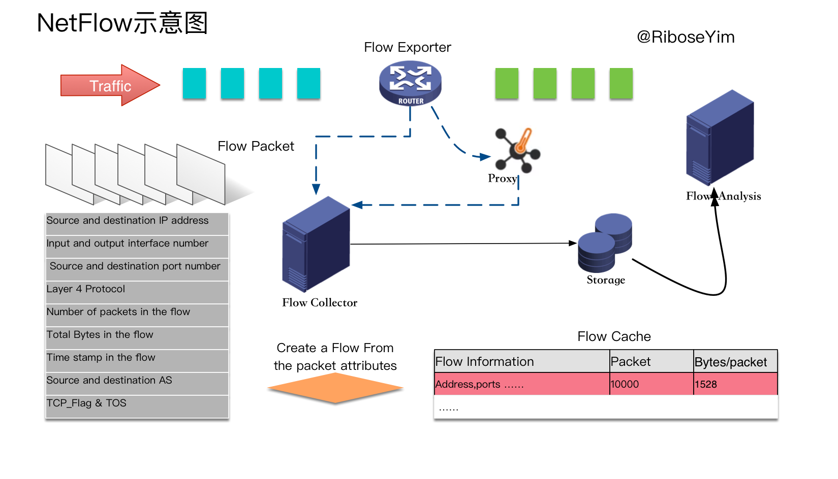 浅谈基于数据分析的网络态势感知 - 知乎