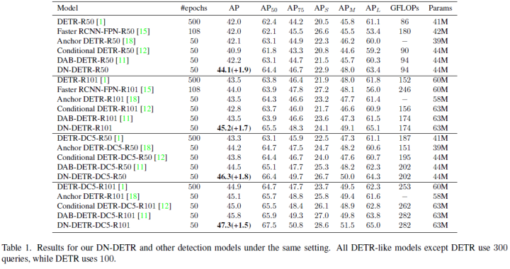 DETR系列大盘点 | 端到端Transformer目标检测算法汇总！ - 知乎