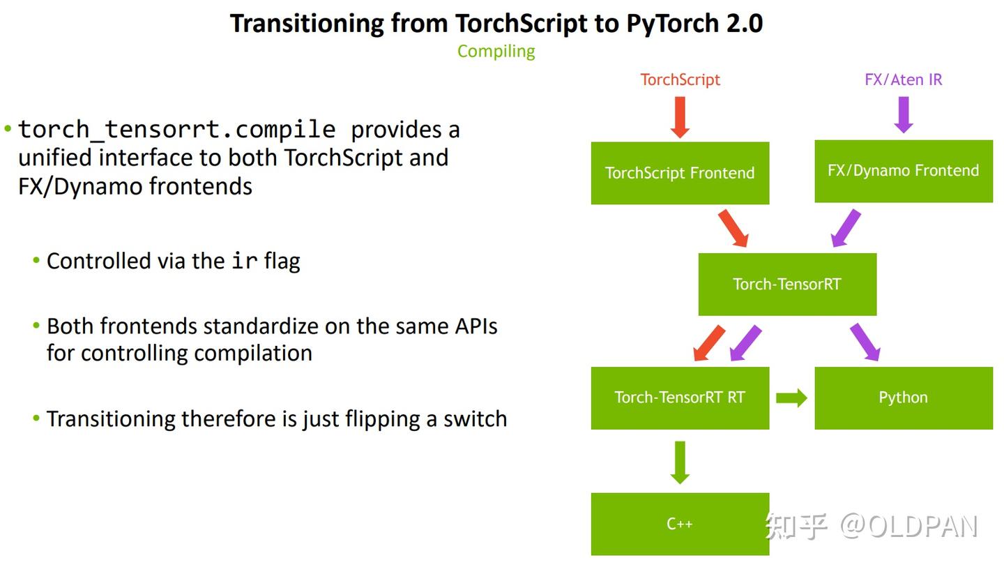 Pytorch模型加速系列（一）——新的torch Tensorrt以及torchscriptfxdynamo 知乎 
