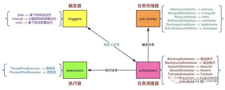 太好用了！Python 定时任务调度框架 APScheduler 详解！ - 知乎