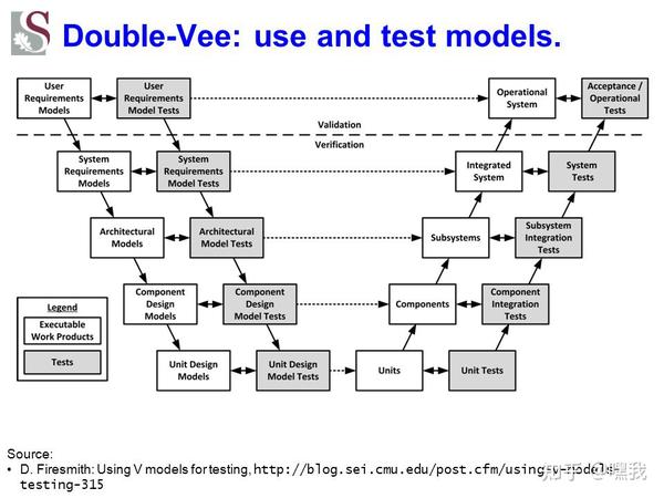 技术概念 | PLM_MBSE_xBOM_数字线程_数字孪生 - 知乎
