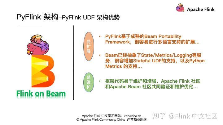 Flink 生态：一个案例快速上手 PyFlink - 知乎