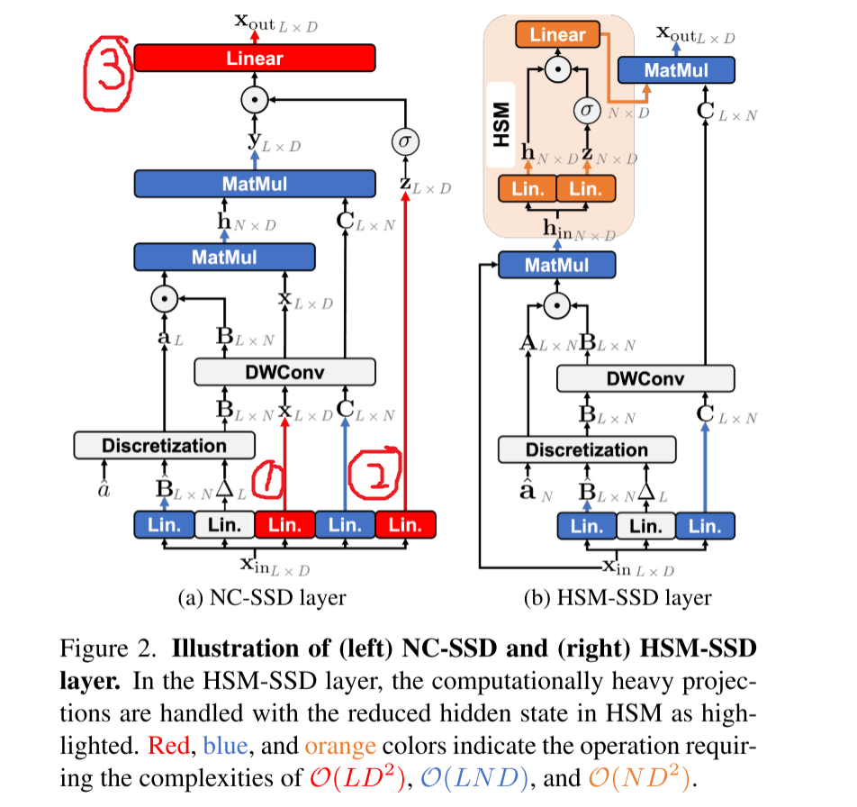 (cvpr2025) EfficientViM: Efficient Vision Mamba with Hidden State Mixer based State Space ...