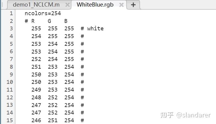 MATLAB | MATLAB海洋、气象数据colormap配色补充包(NCL color tables) - 知乎