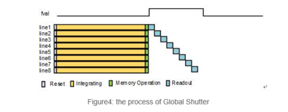 Rolling Shutter与Banding - 知乎
